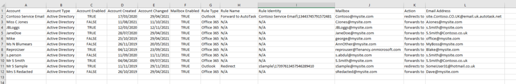 Powershell script: Redirects Office 365 mailboxes – MSP Corner