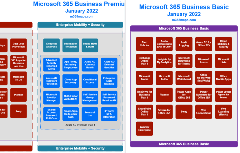 Microsoft 365 Licensing – MSP Corner