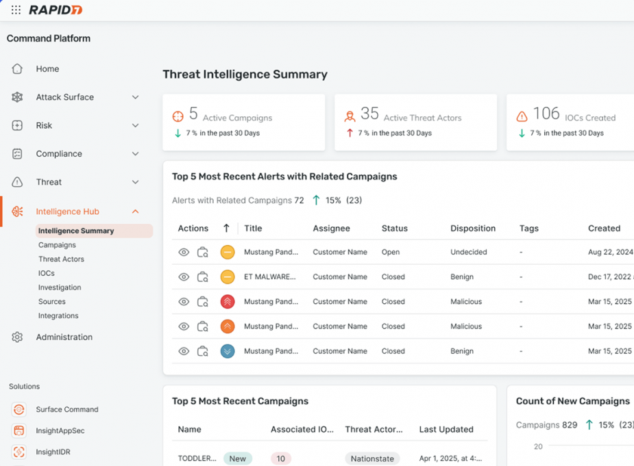 CrowdStrike vs Rapid7: Side-by-Side Comparison